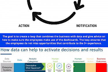 Fontys InnovationLab | The design of a feedback-loop