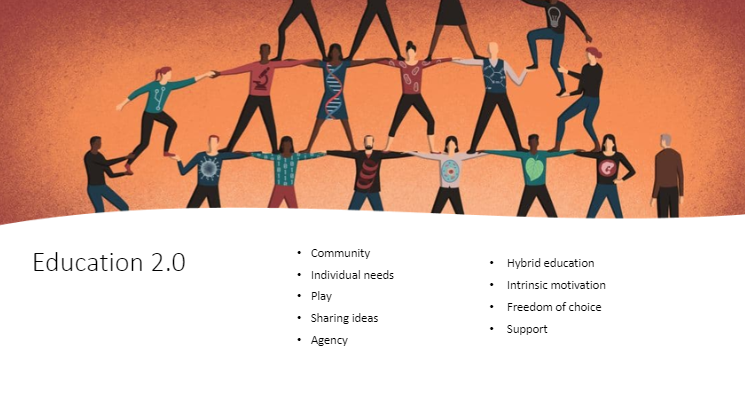 Fontys InnovationLab | Education 2.0