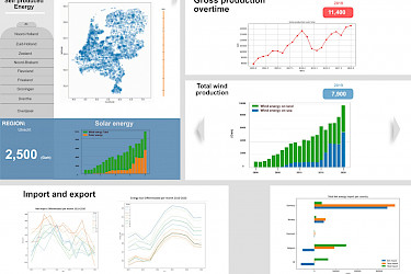 Fontys InnovationLab | Energy insights dashboard