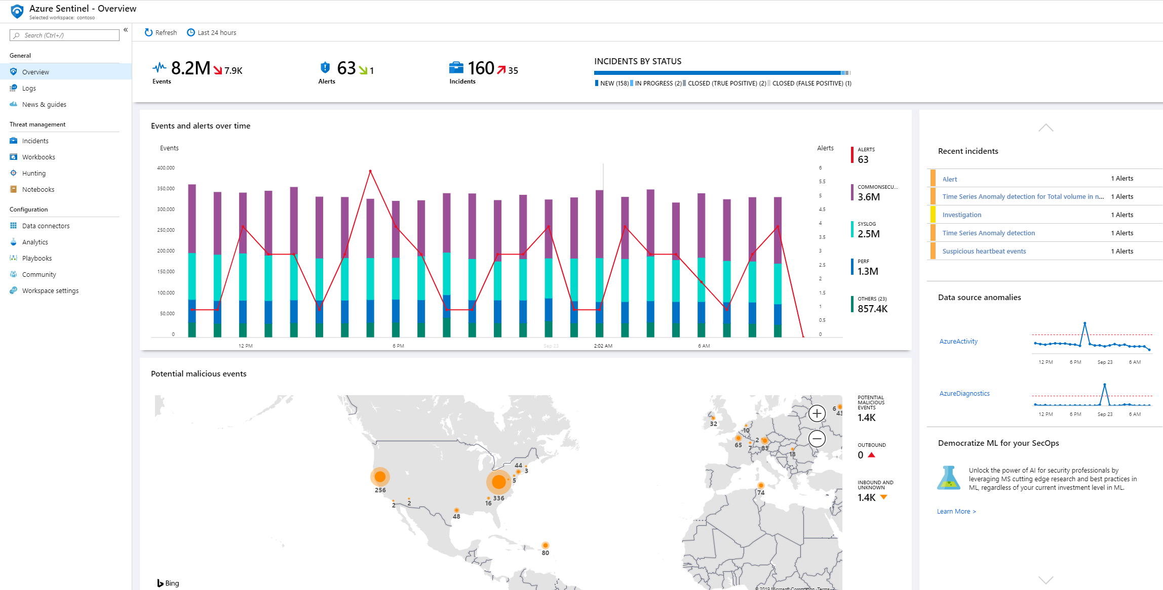 Fontys InnovationLab | Project Sentinel