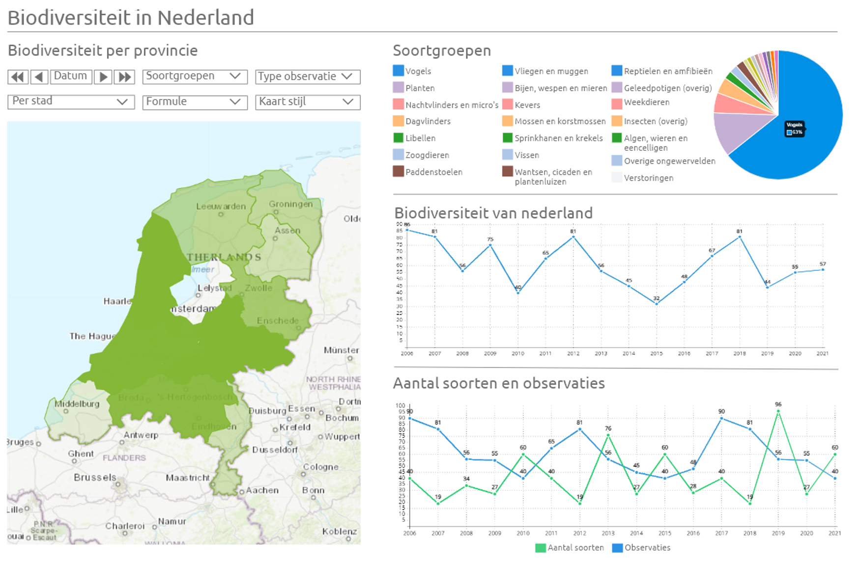 Fontys InnovationLab | Accurately visualizing Dutch biodiversity