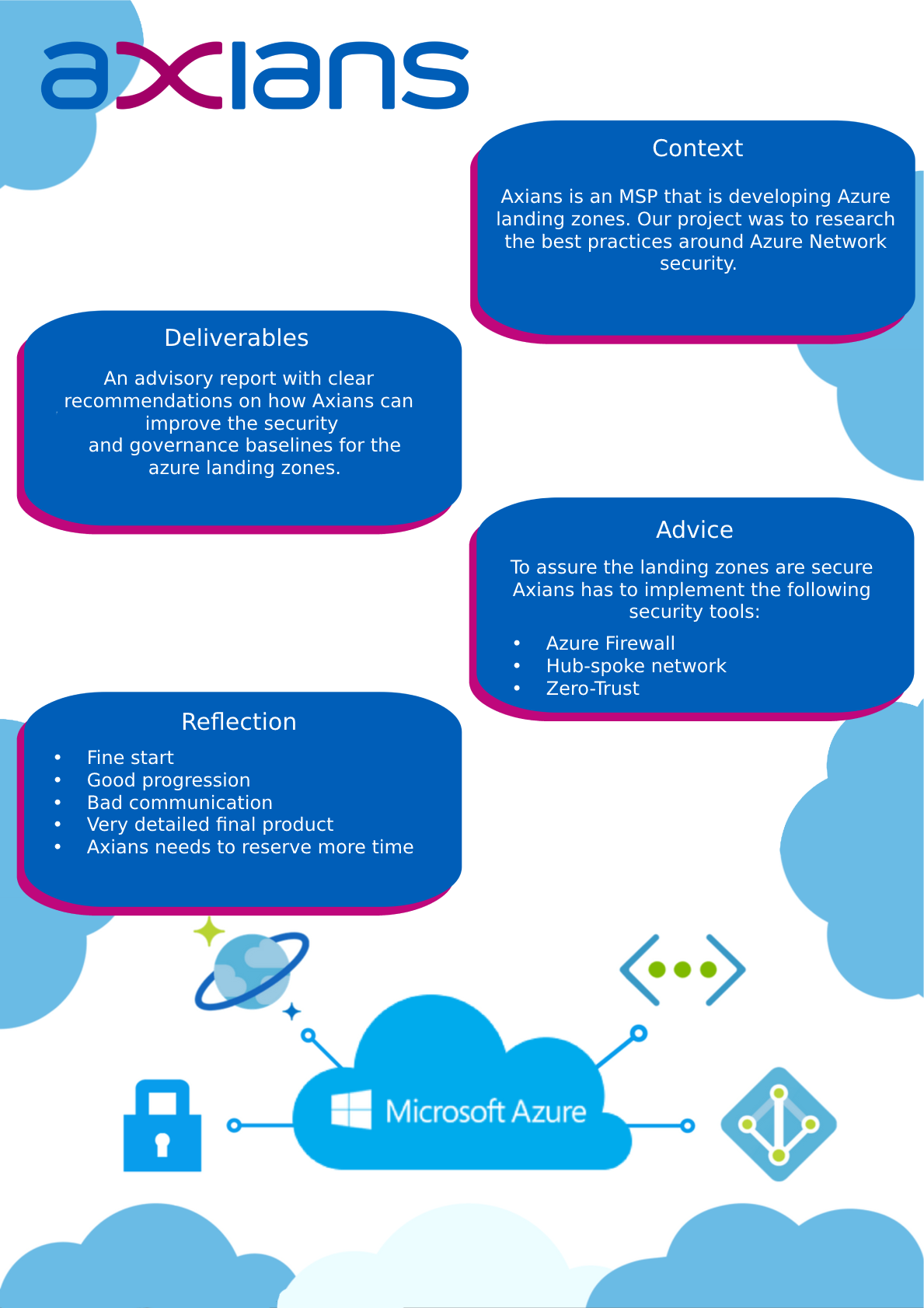 Fontys InnovationLab | Azure Security