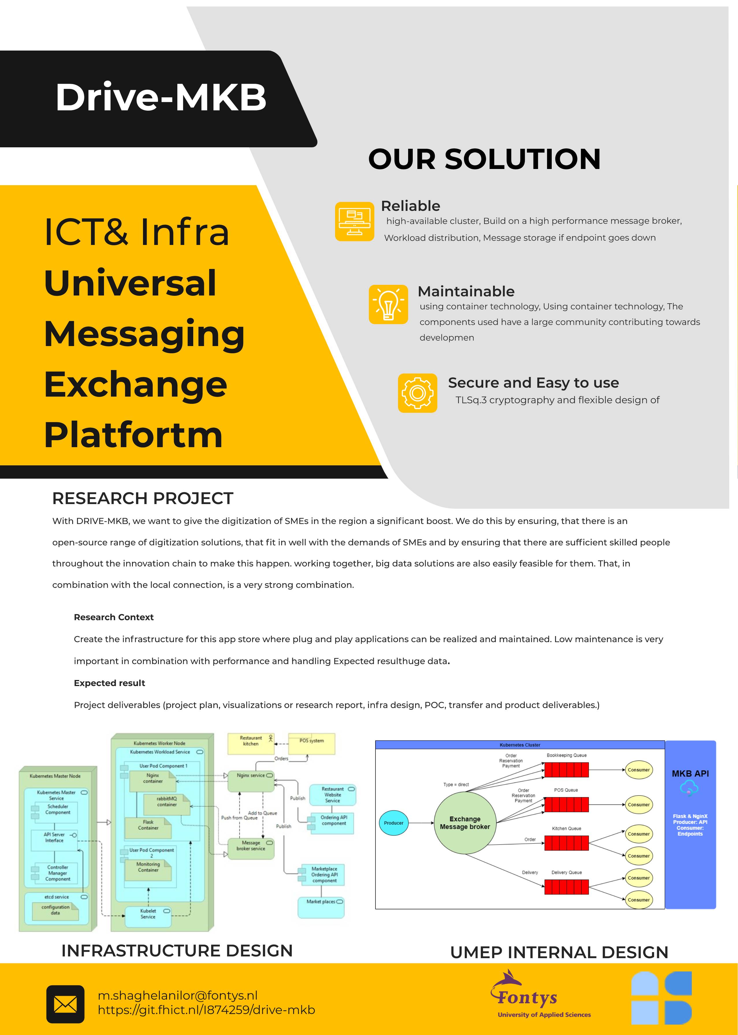 Fontys InnovationLab | Unified Message Exchange Platform for ...