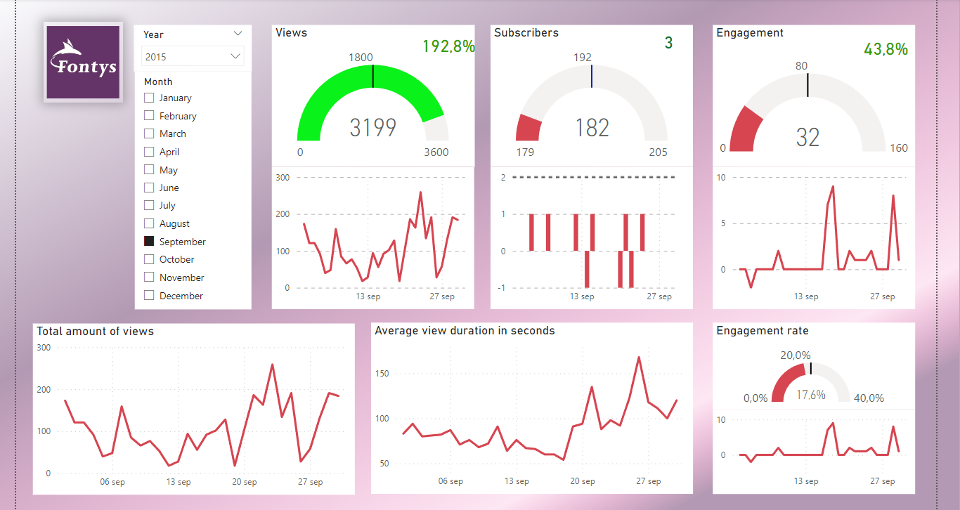 Fontys InnovationLab | Fontys MarCom