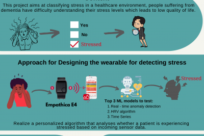 Fontys InnovationLab | ICT & Artificial Intelligence