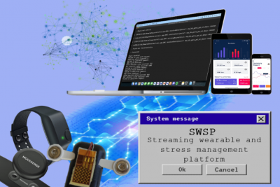 Fontys InnovationLab | Master of Applied IT