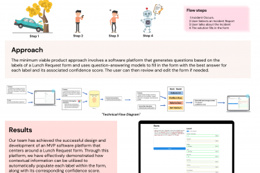 Fontys InnovationLab | AI Powered Form Filling