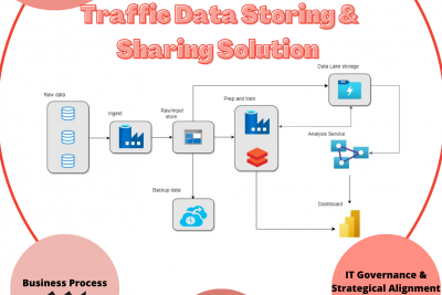 Fontys InnovationLab | ICT & Business