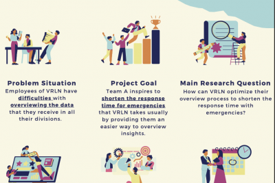 Fontys InnovationLab | Minor Data Driven Business Lab