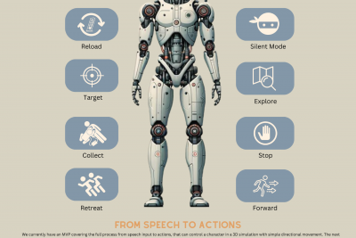 Fontys InnovationLab | ICT & Artificial Intelligence