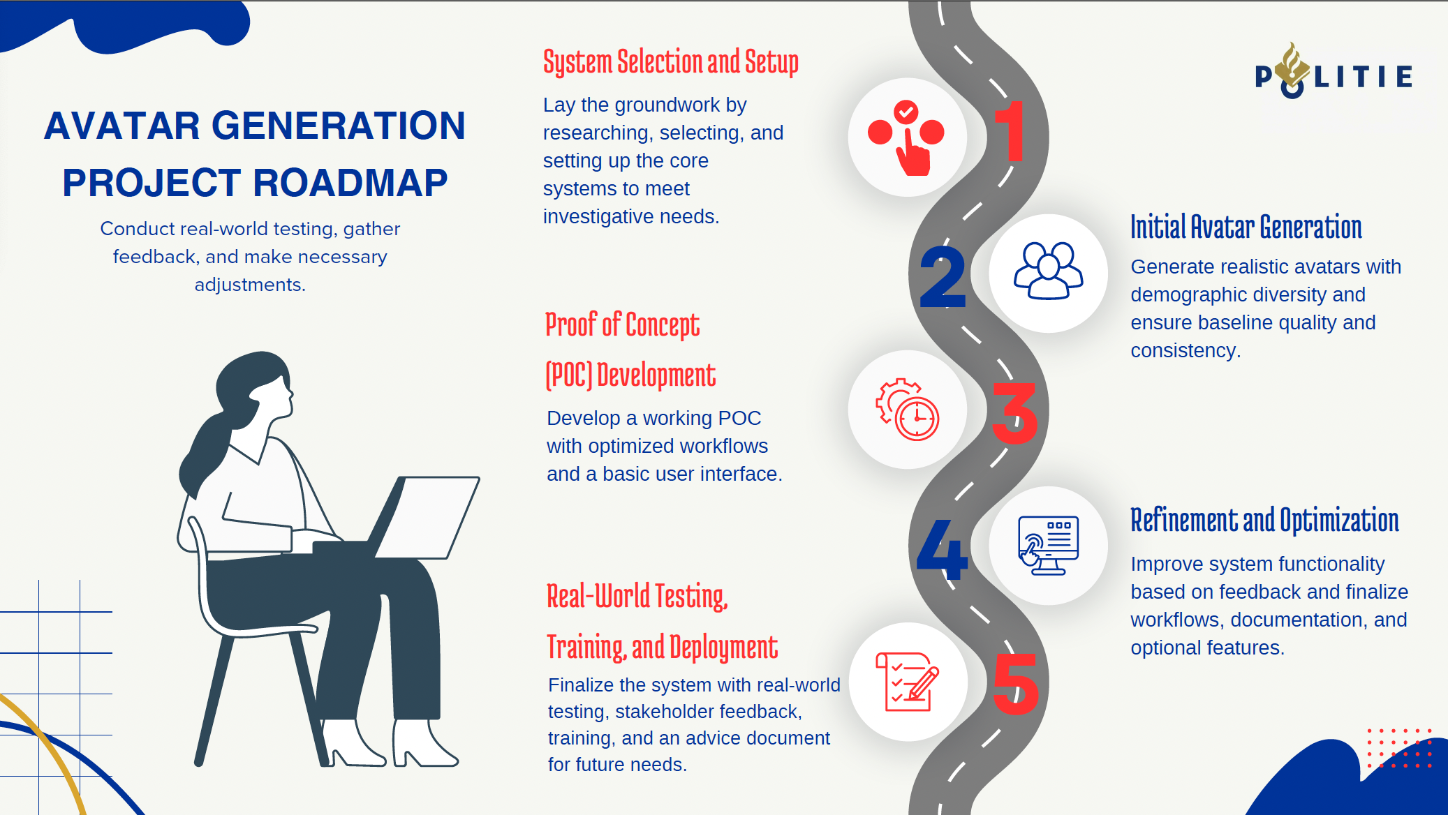 Fontys InnovationLab | Fake Avatar Generation