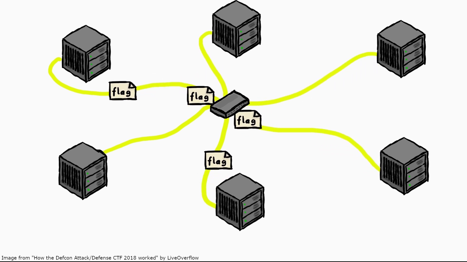 Fontys InnovationLab | Attack & Defend CTF: Gamified Cybersecurity