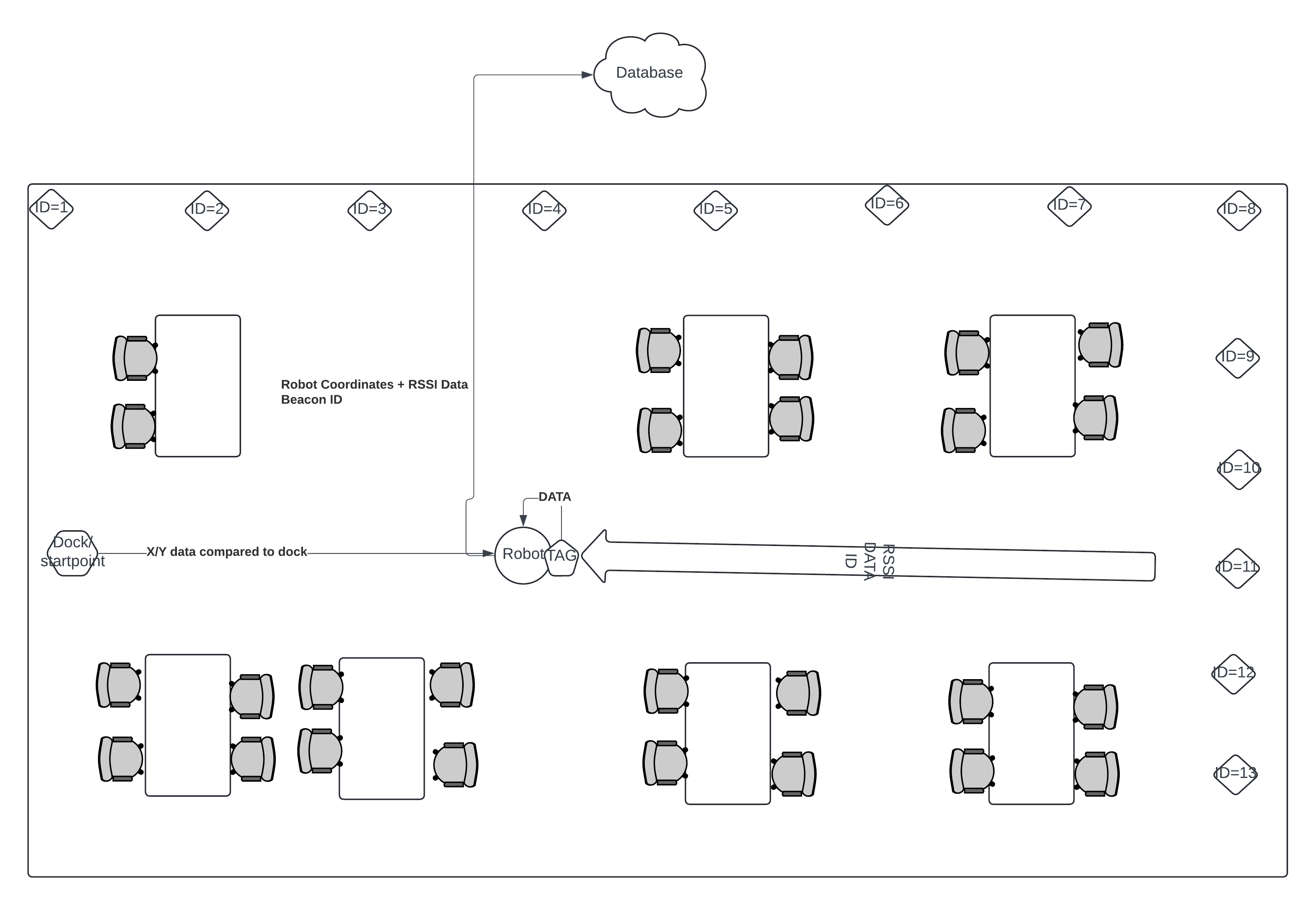 Fontys InnovationLab | Smart classroom double 3 robit